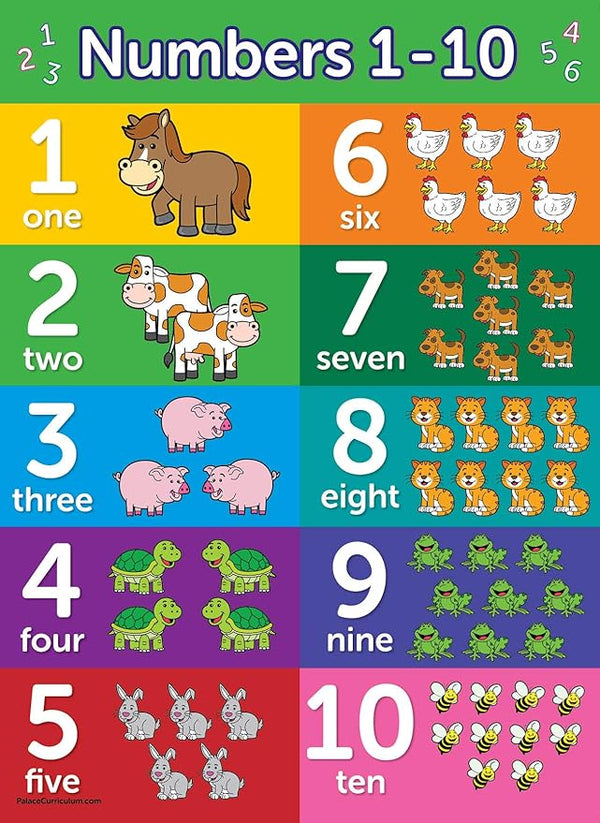 ABC Alphabet + Numbers 1-10 + Shapes + Colors Poster Set - Toddler Edu